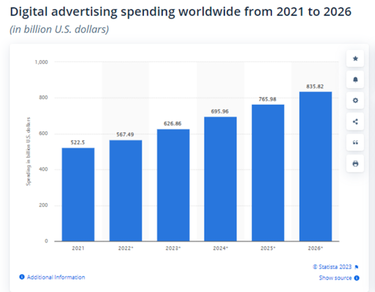 What Is AdTech, Meaning, Ecosystem, Platforms & Services.