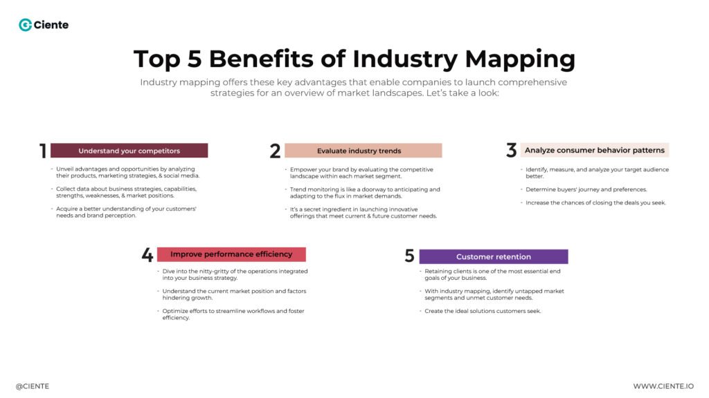 Top 5 Benefits Of Industry Mapping - Ciente