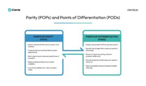 Points Of Parity And Points Of Differentiation: The Players Of ...