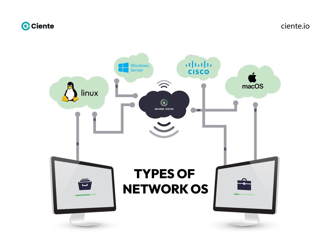 Network OS: An Unsung Hero - Ciente