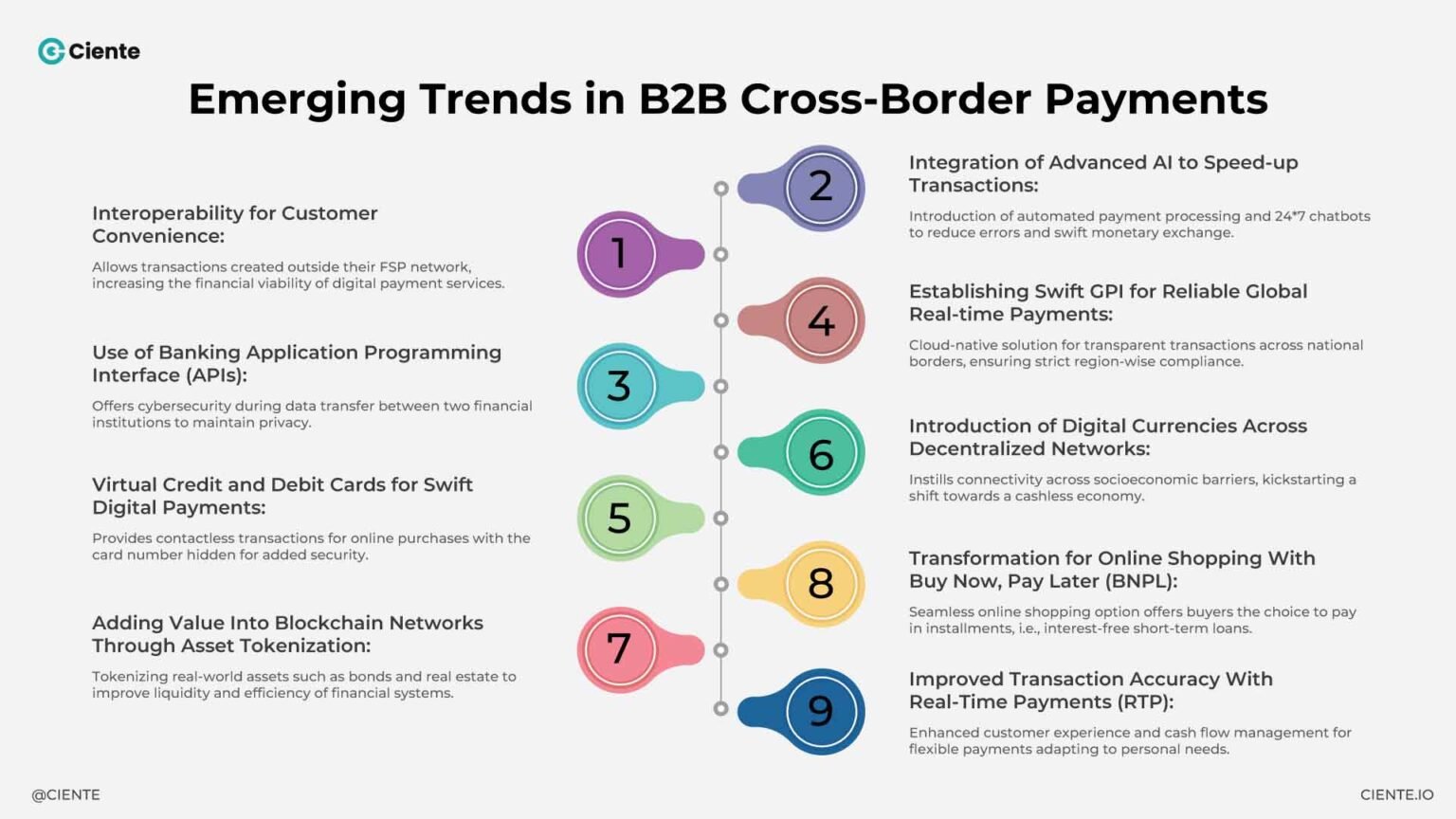 Emerging Trends In B2B Cross-Border Payments - Ciente