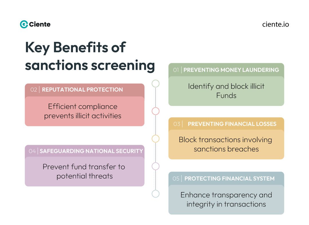 Sanctions Screening Tools: The Key Takeaways - Ciente