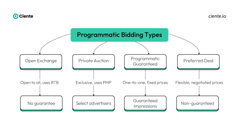 Next-Level Programmatic Advertising Strategies That Work