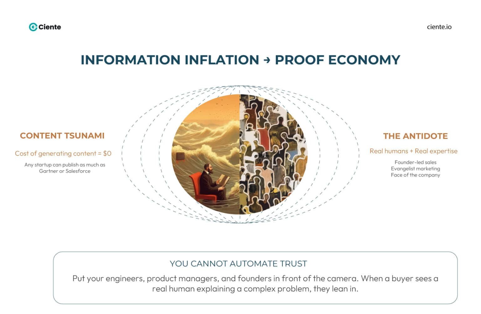 Information Inflation → Proof Economy - Ciente