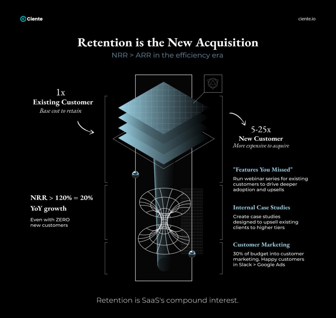 Retention Is The New Acquisition - Ciente